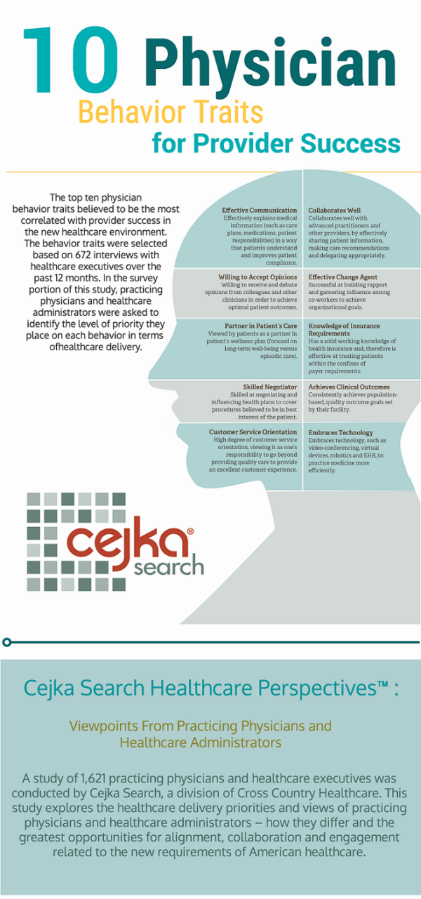 10-physician-behavior-traits - Health IT Answers