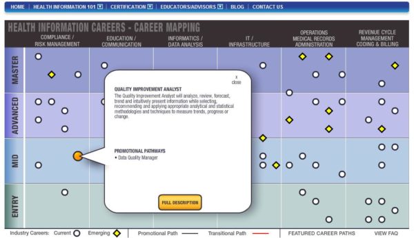 AHIMA Launches Interactive Career Map - Health IT Answers