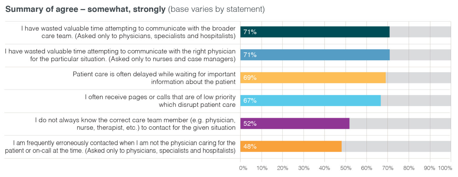 Communication-breakdown - Health IT Answers