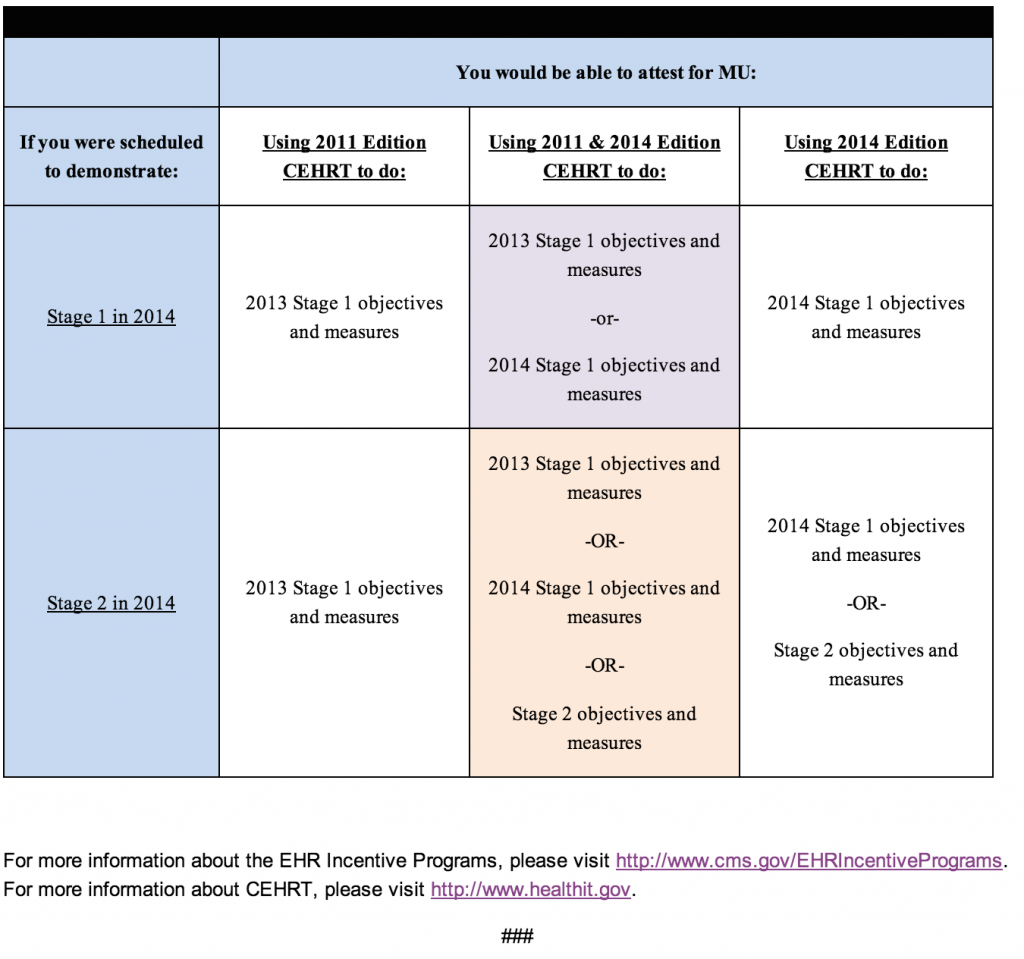 Graph-from-Practice-Transformation-1 - Health IT Answers
