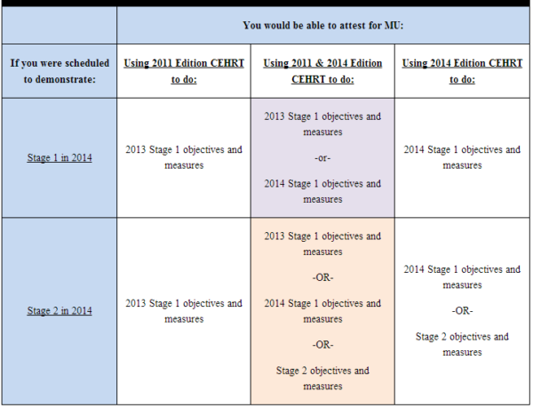 MU-chart - Health IT Answers