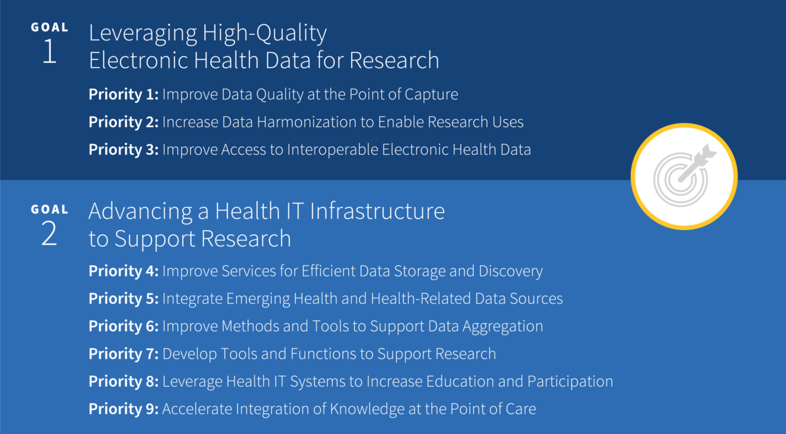 ONC Releases National Health IT Priorities for Research: A Policy and ...
